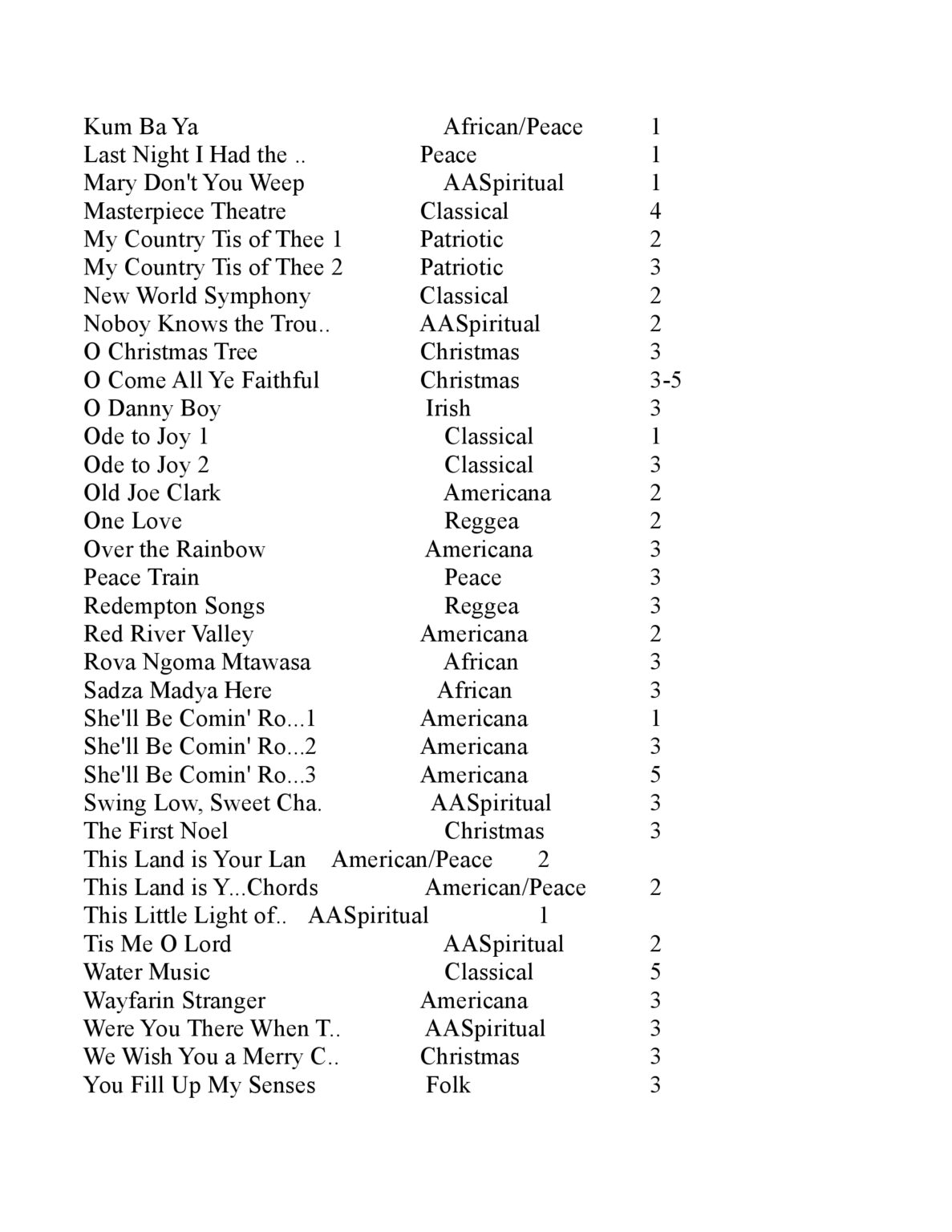 66 Songs Download for the 12-Note Kalimba - 2 Instructional Downloads ...