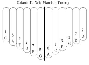 66 Songs Download for the 12-Note Kalimba - 2 Instructional Downloads ...