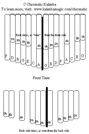 Hugh Tracey Chromatic Alto | 3 Hugh Tracey Kalimbas, Alto and Treble ...