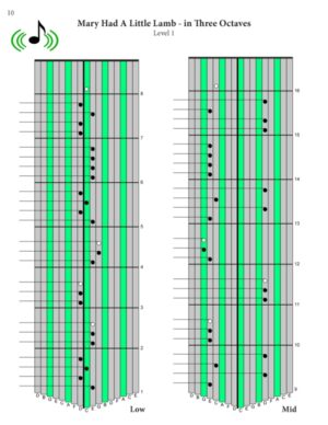 44 Beginner Songs Download for the 17-Note Kalimba in C, 5-painted ...
