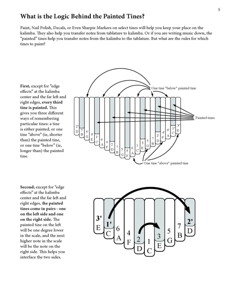 New Download and Book: "Blank Tablature and Tunings for Popular ...